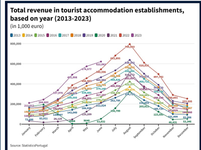 Data visualization and insight | Upwork