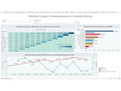 Revenue Metrics Dashboard | Data Analysis | Tableau | Marketing ...