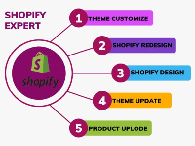 Shopify Store Design, Shopify Website Redesign, Shopify theme customization | Upwork