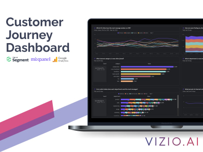 A MixPanel and CDP Dashboard | Upwork