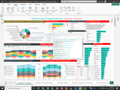 Meaningful Data Visualization / Data Storytelling - Dashboards ...