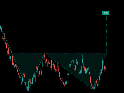 Pinescript/TradingView custom indicator or strategy | Upwork