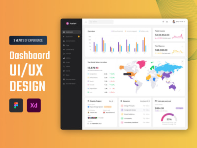 Dashboard design, admin panel, web application, saas UI UX design | Upwork