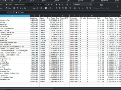 An excellent Data Entry/Analysis service, unlimited consultation. | Upwork