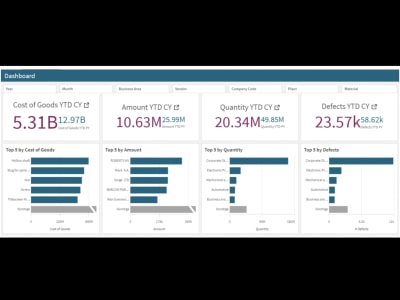 Real-time QlikView and Qlik Sense Dashboards | Upwork