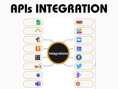 Restful APIS integration for OpenSource Applications | Upwork