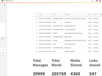 The complete code of whatsapp chat analysis and its deployment | Upwork