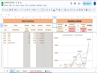Inventory Control in real-time. | Upwork