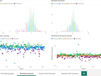 An insightful Data Visualization that drives business impact | Upwork