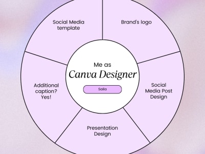 Expert Canva Designs for Engagement & Impact | Upwork