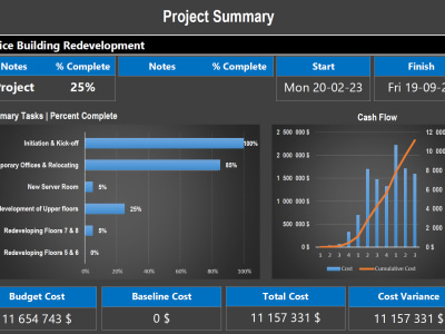 A Comprehensive Project Plan, with Templates and Tools for Tracking ...