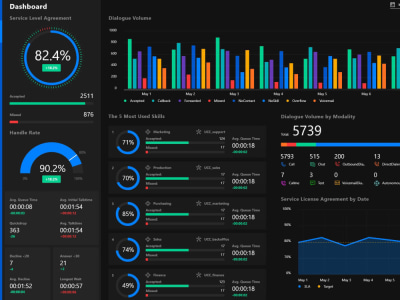 Interactive Power BI Report and Dashboard with detailed insights | Upwork