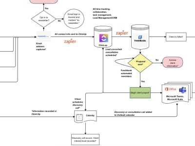 A detailed present-state process map. | Upwork