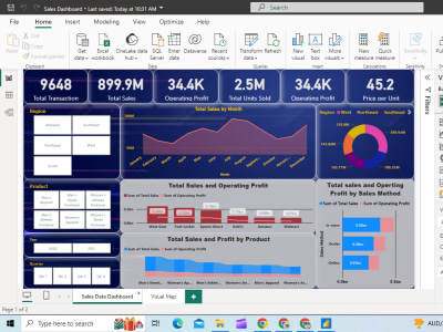A fantastic Power bi Dashboard, Query Editor,Dax | Upwork