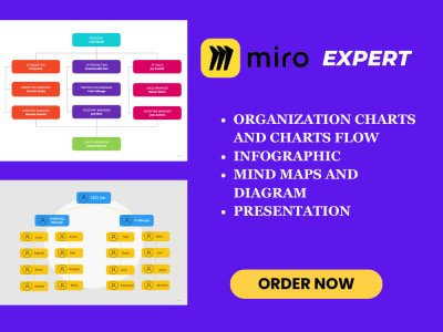 Miro project, flowcharts, miro mind, infographic, miro expert, org ...