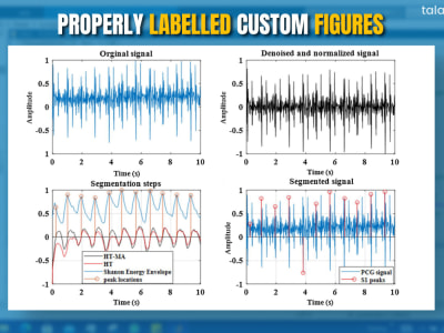 Biomedical Signal Processing Project in MATLAB & Python | Upwork