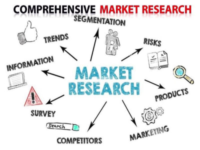 Market Research & Analysis Services Online | Upwork