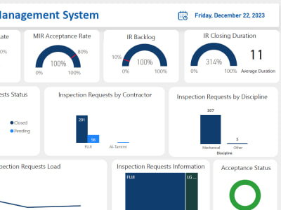 Project Quality Dashboard for Construction Using Power BI | Upwork