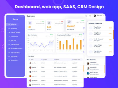 Design dashboard, web app, saas, CRM, and admin panel UI | Upwork