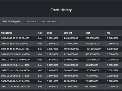 A full web scraping tool for any site, domain and for any complexity ...
