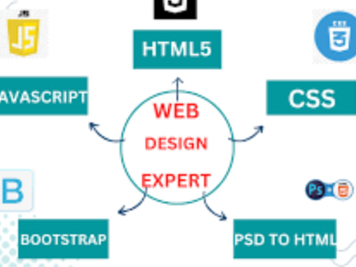 "HTML Expert Needed for Website Enhancement | Upwork
