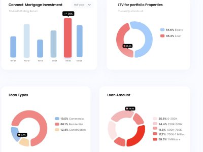 Dynamic and captivating charts using Highcharts, Chart.js, and D3.js | Upwork