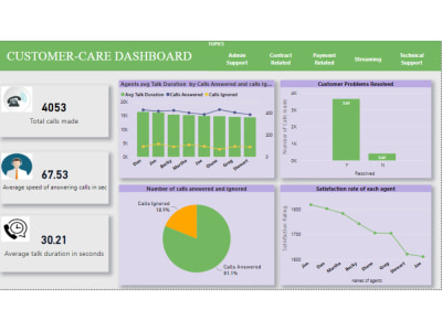 Quality power bi analysis, power bi visualization as your power bi ...
