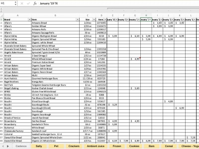 Your Excel data processing/analysis work done | Upwork