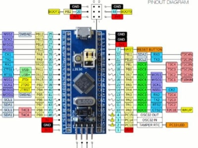 Stm32 f1 fw configured for platformio for stm32_bluepill | Upwork