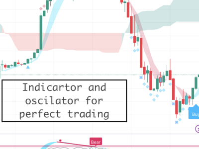 Pinescript indicator for tradingview | Upwork