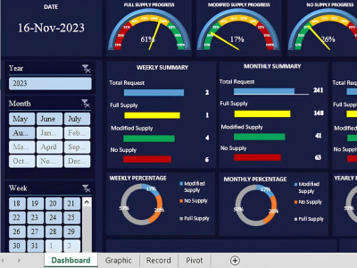 Visualization Service: Diagram, Dashboard, Flow chart, DFD, dll | Upwork