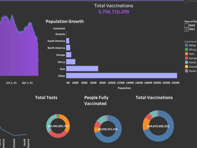 A fantastic deliverable that involves Tableau, Pandas and Python. | Upwork
