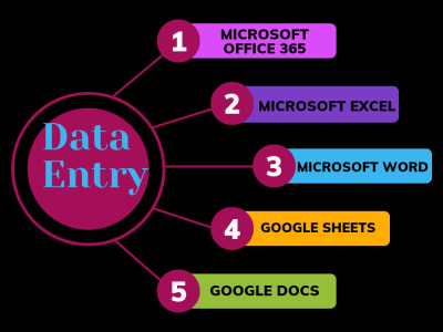 Data Entry clerk,Remote Data Entry,Data Input & Output Jobs & typing ...