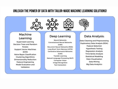 Machine learning, data analysis projects, problem solving | Upwork