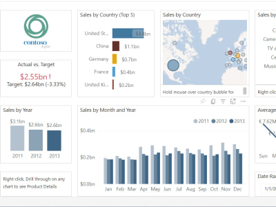 A Power BI report, which is clear, actionable, and scalable | Upwork