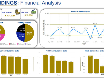 Data cleaning, entry and analysis coupled with color coded visualization | Upwork