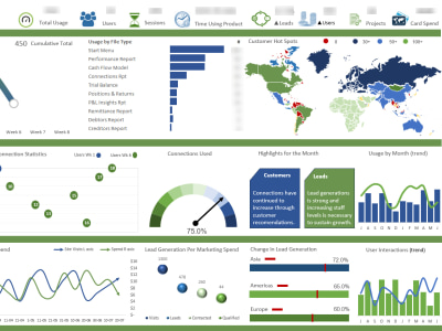 A Admin panel made with Laravel | Upwork