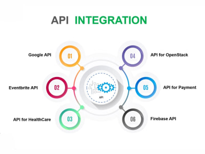 API development | API Integration | API customization | Payment API's | Upwork