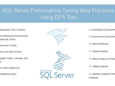 Fine tune sql server performances | Upwork