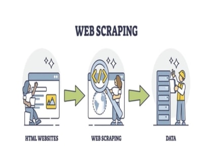 Data scraping task within 36-48hrs | Upwork