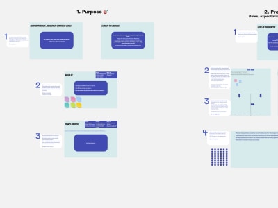 To Set A High Performing Facilitation For Your Team Workshop Upwork