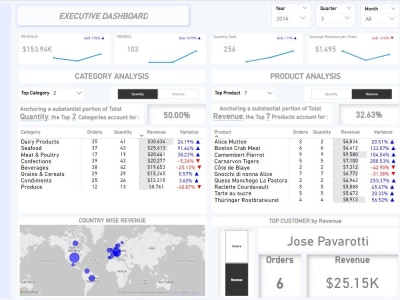 An interactive and Customized Power BI Dashboard | Upwork