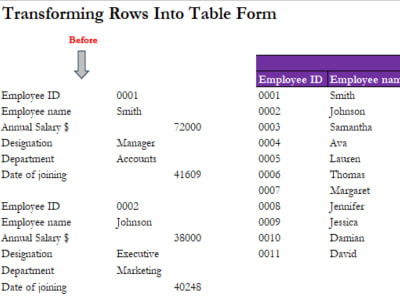 A clean and formatted Excel or CSV file | Upwork