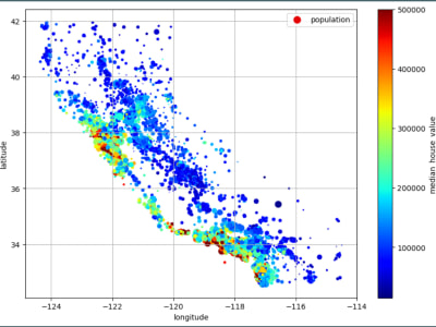 Machine Learning & Data analysis project | Upwork
