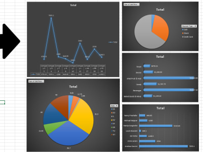 Excel Data cleaning and Dashboard | Upwork