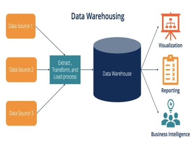 A Robust Data Warehouse Solution | Upwork