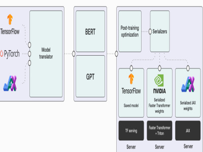 Machine learning and deep learning projects in python | Upwork