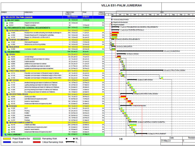 A complete Project Planning Package Using Primavera P6 or MS Project ...