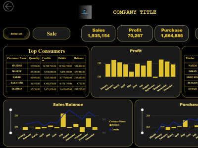 A Data Analysis Dashboard with Microsoft Power BI | Upwork