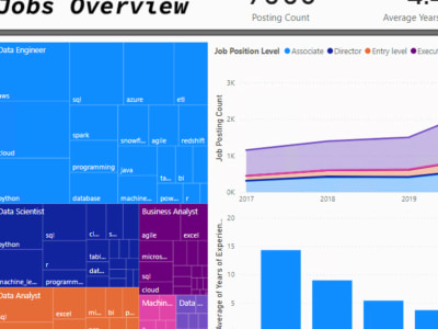 Data analysis with Excel & Power BI for informed insights. | Upwork